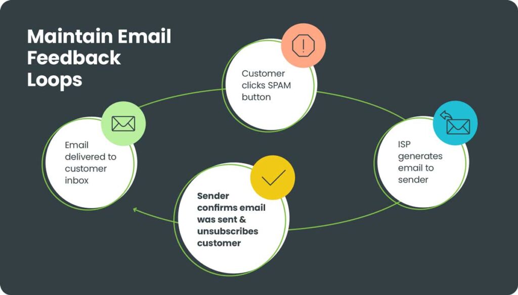 Email Deliverability: How to Avoid the Spam Folder | CharityEngine