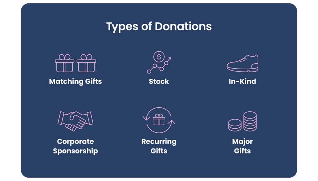 Nonprofit Donations: The Definitive Guide | CharityEngine