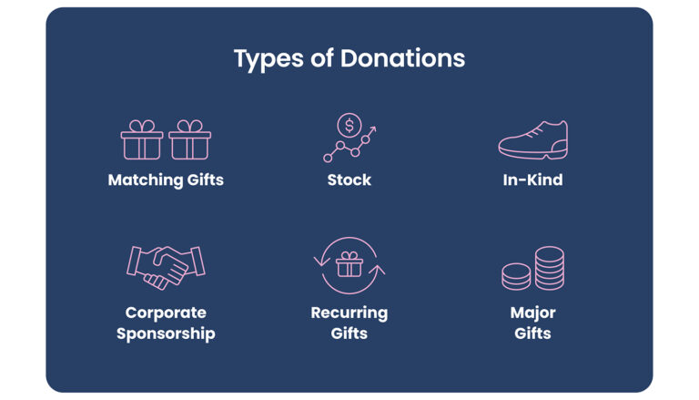 Nonprofit Donations: The Definitive Guide | CharityEngine