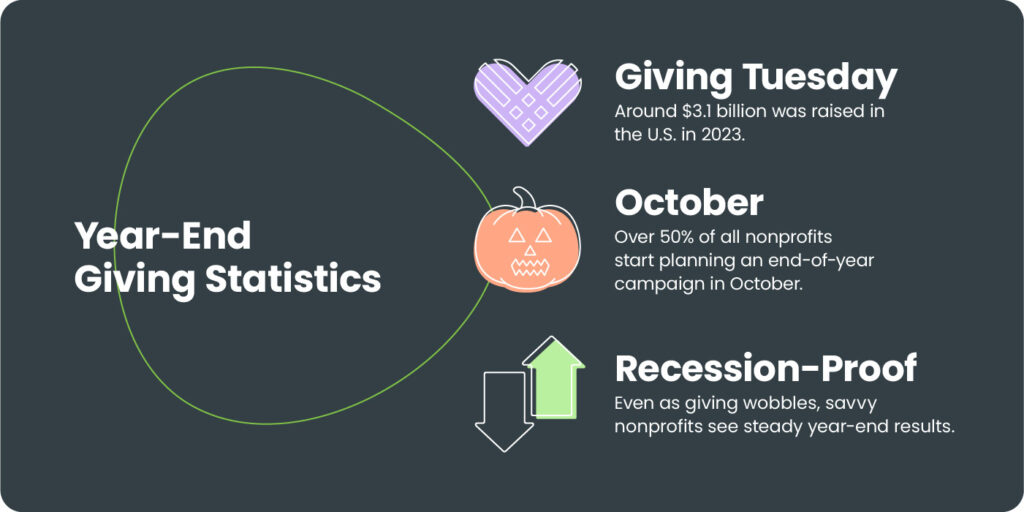Year-End Giving: The Comprehensive Nonprofit Guide | CharityEngine